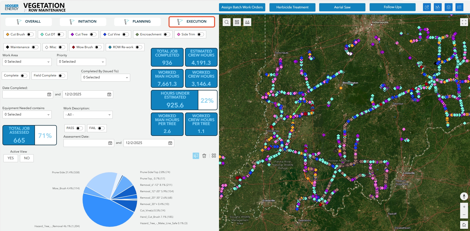 GIS unifying data-driven efforts at Hoosier Energy - Hoosier Energy